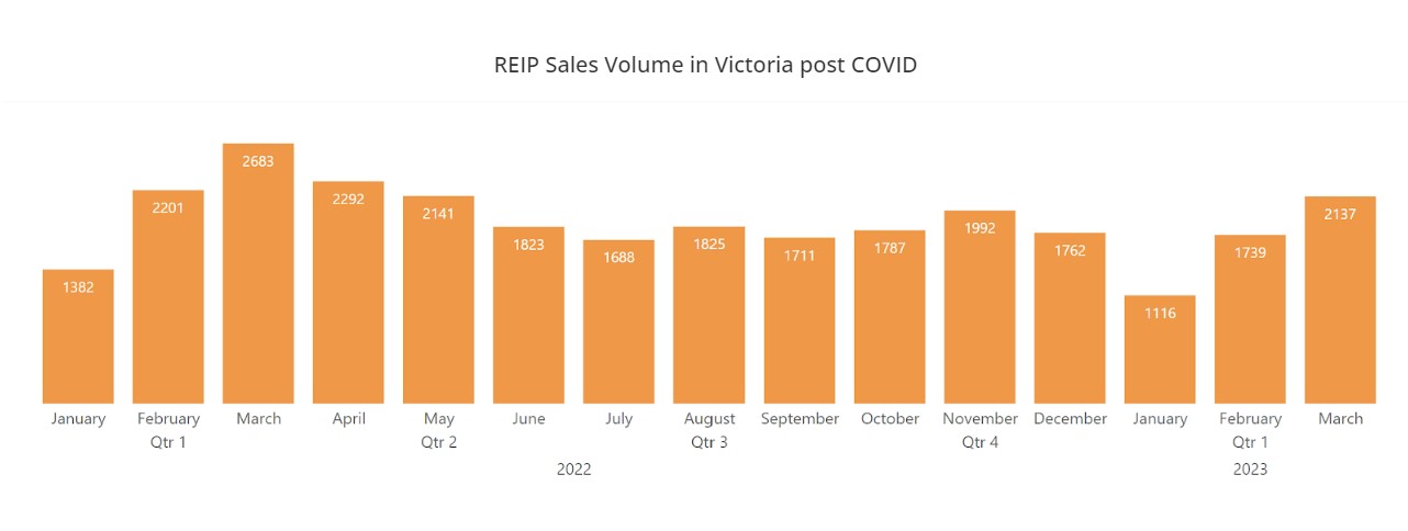 REIP Inside Real Estate – 19th April 2023 - Real Estate Industry Partners