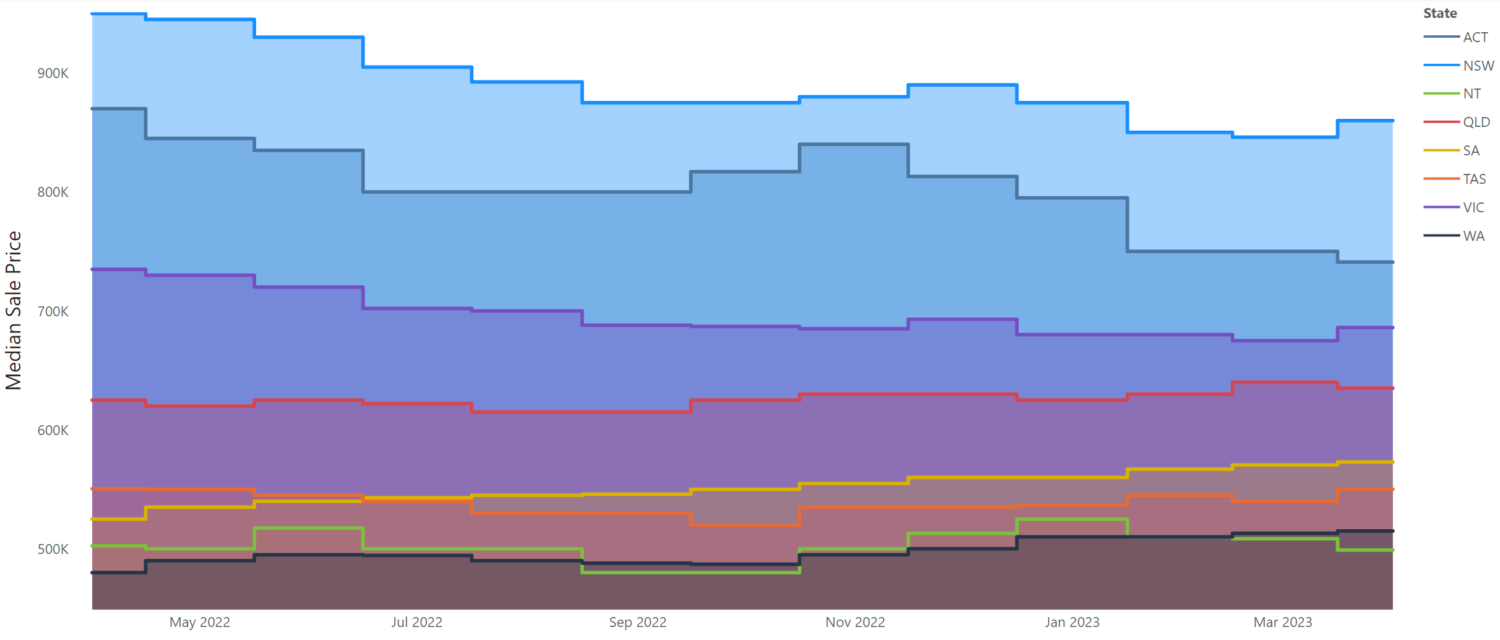 REIP Inside Real Estate – 17th May 2023 - Real Estate Industry Partners